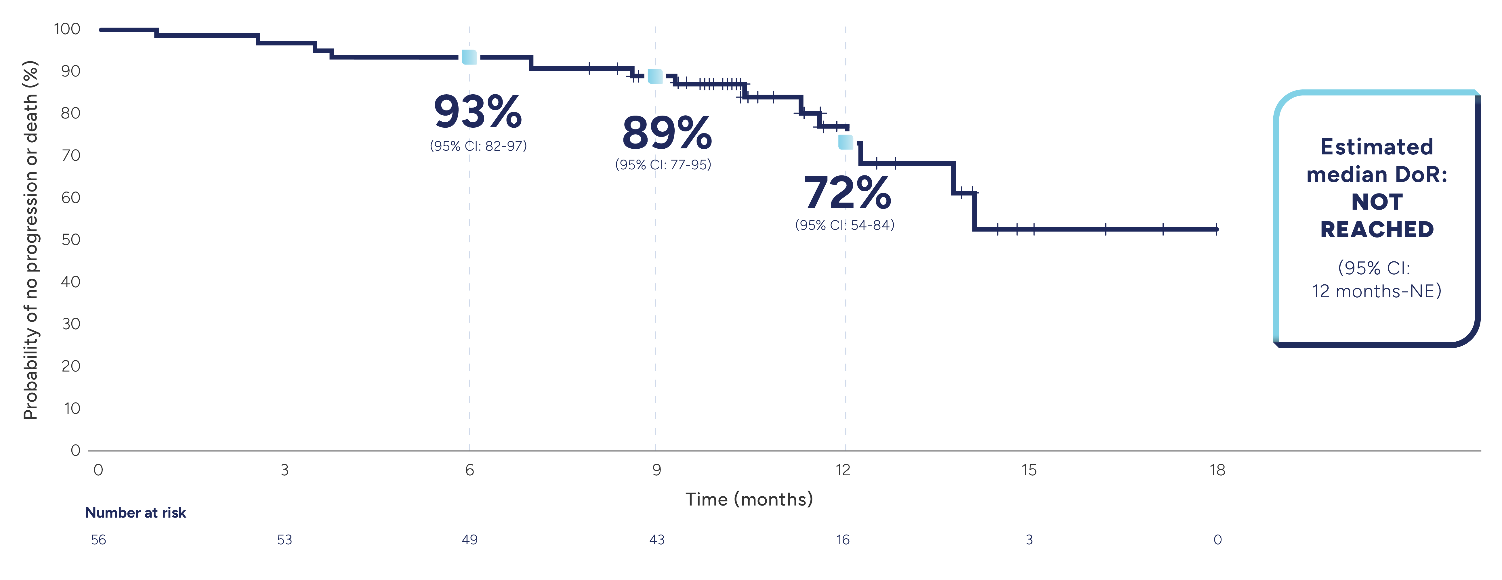 Efficacy Summary - LYNOZYFIC™ (linvoseltamab-gcpt)