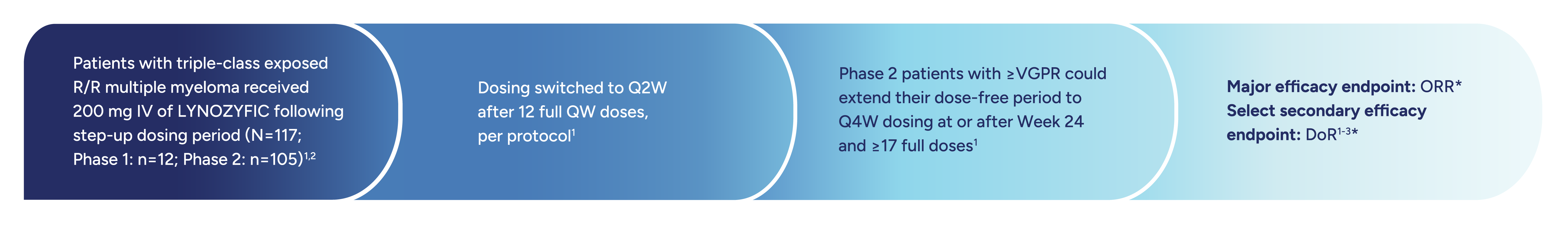 LINKER-MM1 Study Design - LYNOZYFIC™ (linvoseltamab-gcpt)