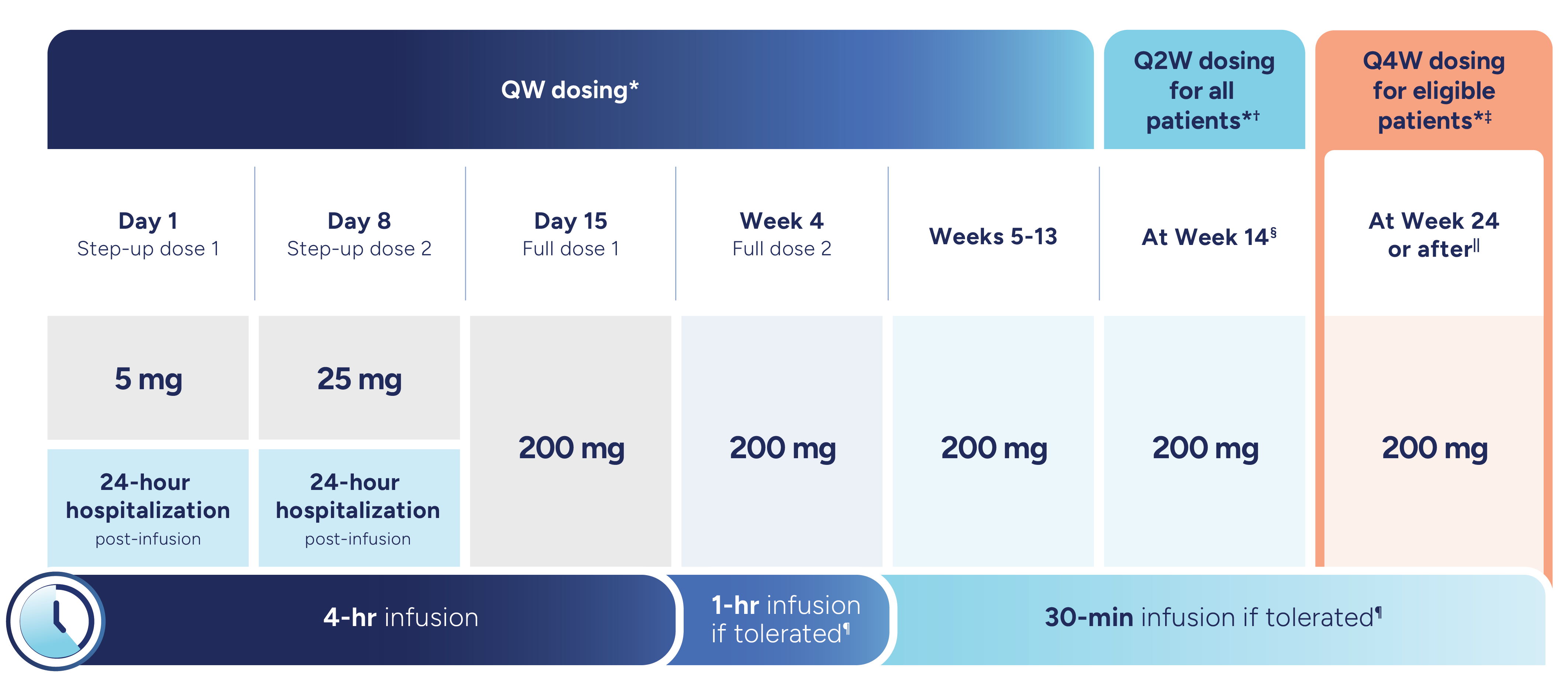 Dosing and Administration - LYNOZYFIC™ (linvoseltamab-gcpt)