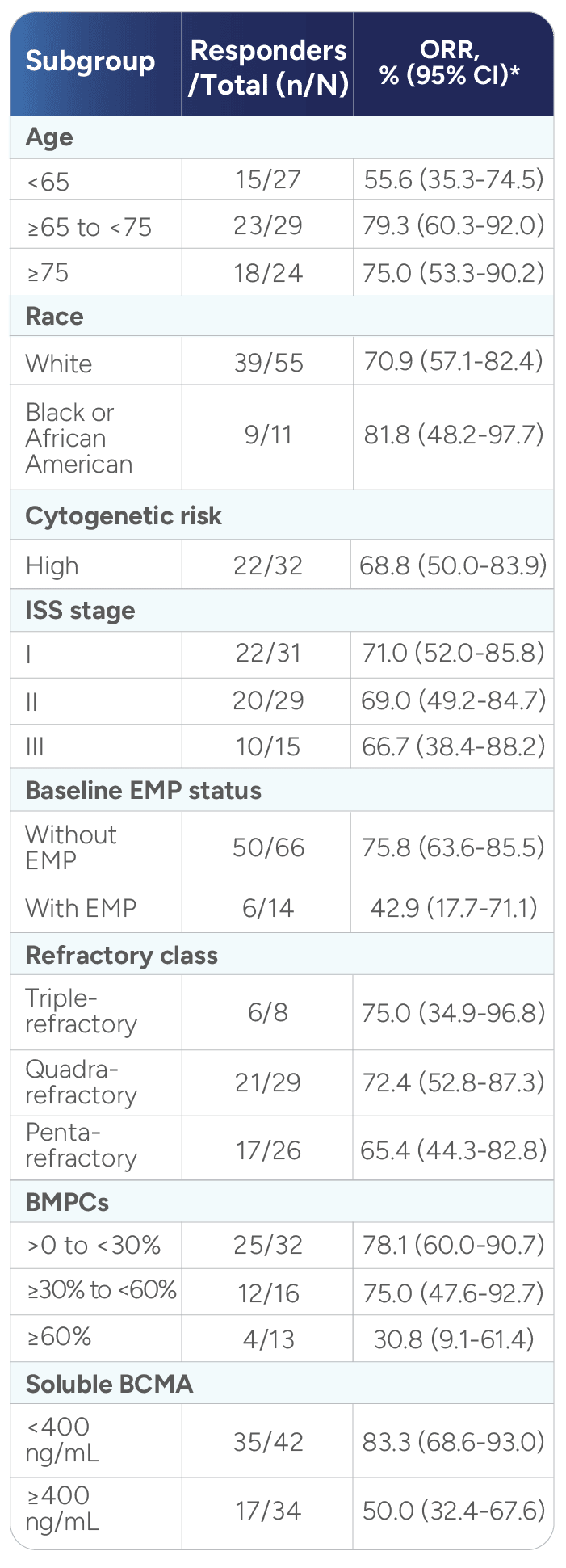 LINKER-MM1 Clinical Data - LYNOZYFIC™ (linvoseltamab-gcpt)