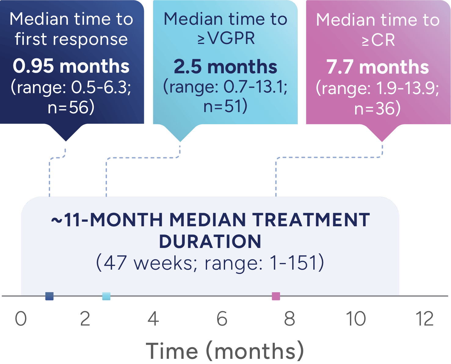 LINKER-MM1 Clinical Data - LYNOZYFIC™ (linvoseltamab-gcpt)