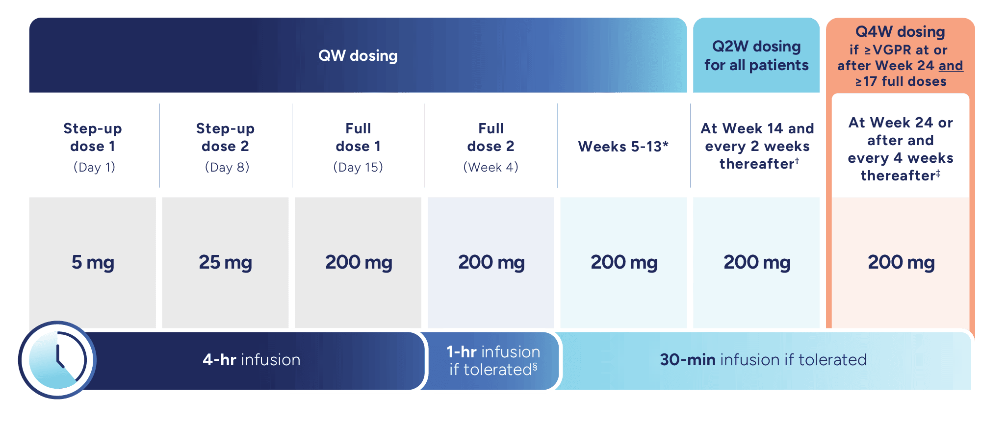 Dosing and Administration - LYNOZYFIC™ (linvoseltamab-gcpt)