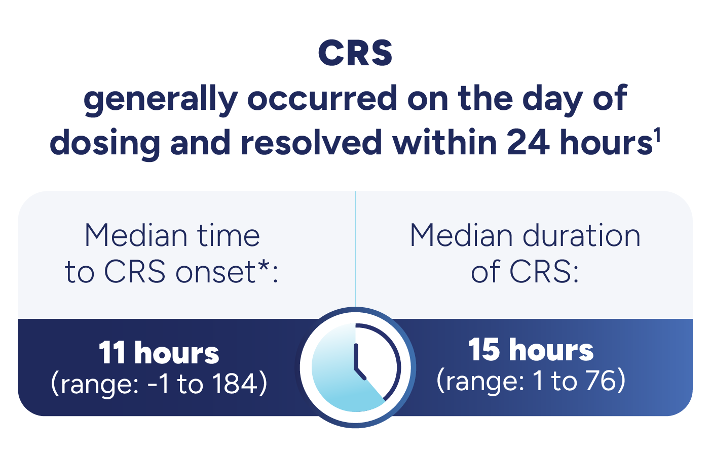 Cytokine Release Syndrome (CRS) - LYNOZYFIC™ (linvoseltamab-gcpt)