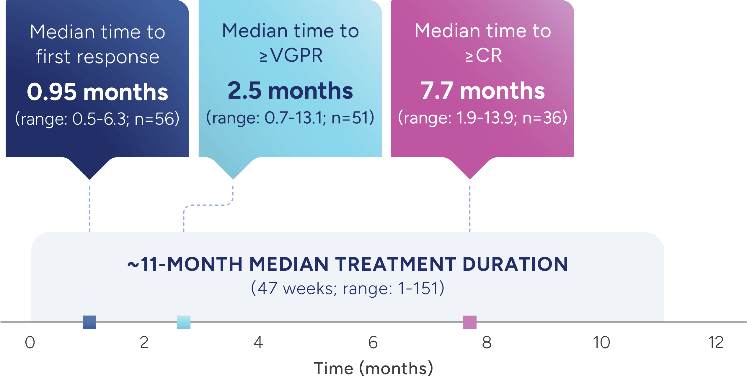LINKER-MM1 Clinical Data - LYNOZYFIC™ (linvoseltamab-gcpt)