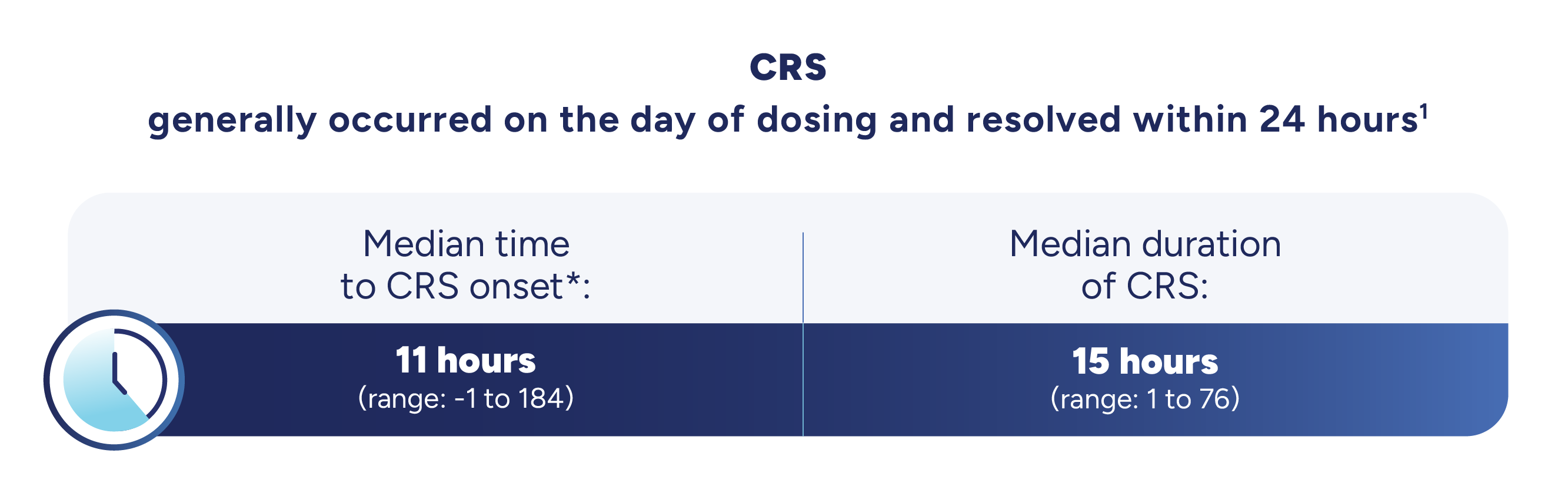 Cytokine Release Syndrome (CRS) - LYNOZYFIC™ (linvoseltamab-gcpt)