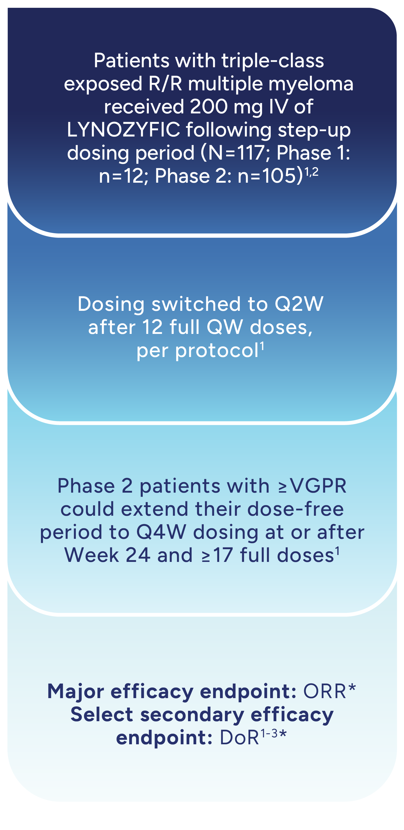 LINKER-MM1 Study Design - LYNOZYFIC™ (linvoseltamab-gcpt)
